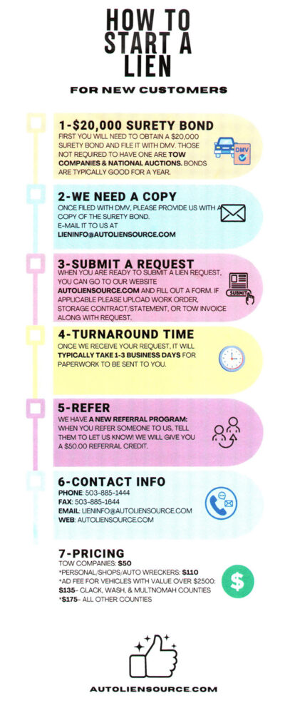 FAQs – Auto Lien Source