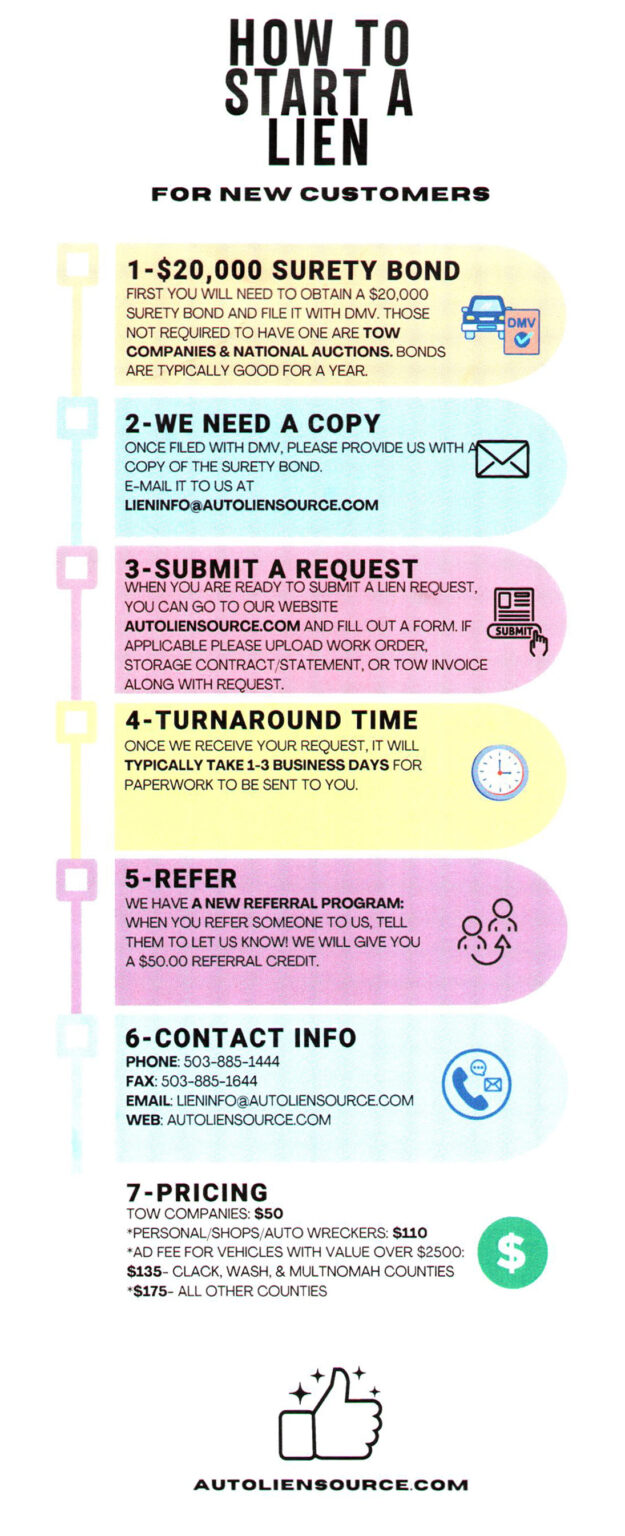 FAQs – Auto Lien Source